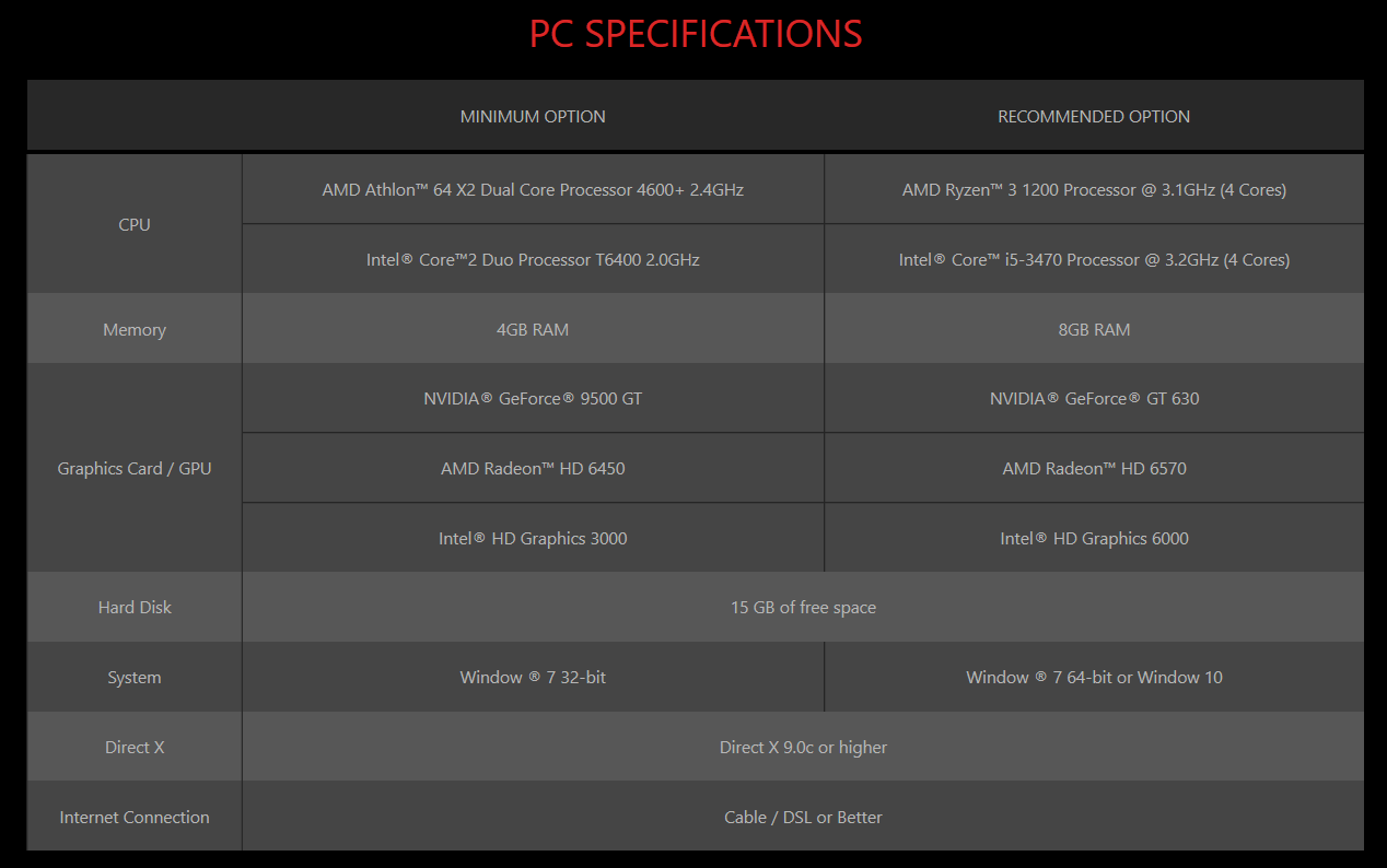 Is Crossfire suitable for my Computer? – CFPH